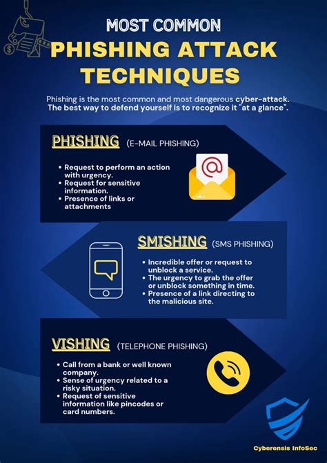 Cyberensis Infosec Posted On Linkedin