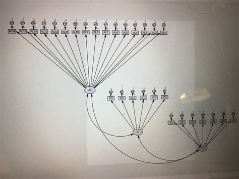 My Model Keeps Reading Model Unidentifiable In Text Output My Model Doesn T Show Numbers How