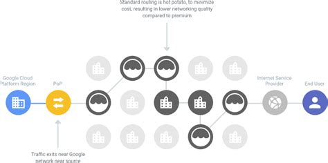 Top 10 Advantages Of Choosing Google Cloud Hosting