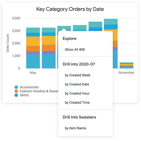 Viewing Dashboards Looker Google Cloud
