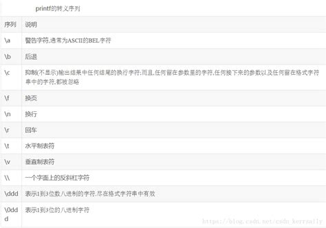 Shell的格式化输出bash 字符串格式化 Csdn博客