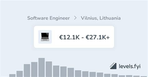 Entry Level Software Engineer Salary In Vilnius Lithuania