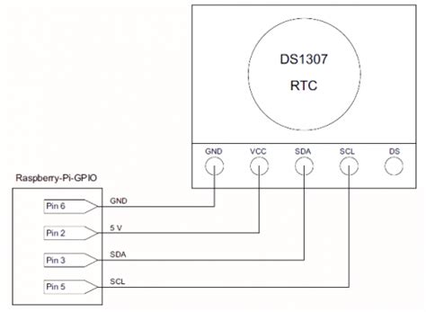 DS Raspberry Pi RTC Real Time Clock Interfacing And Programming