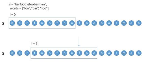 30 Substring With Concatenation Of All Words Leetcode