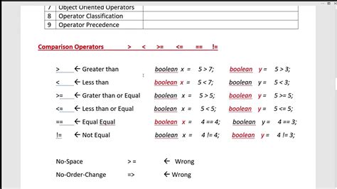 Bit Sem 1 Programming Java Lesson 4 Operators Part 4 Youtube