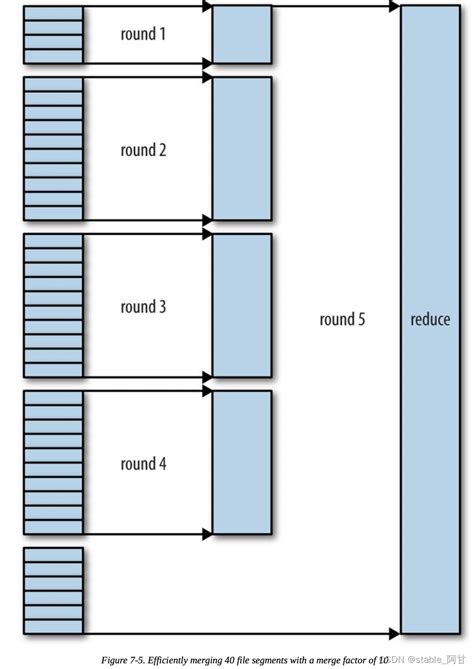 Mr工作原理mr的推测执行 Csdn博客