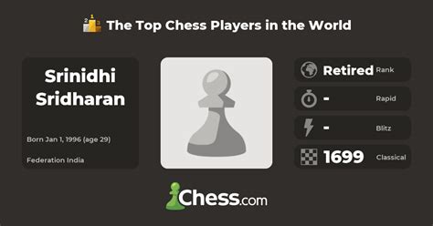 Srinidhi Sridharan Top Chess Players