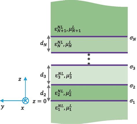 The Schematic Of The Proposed Structure In This Waveguide Each