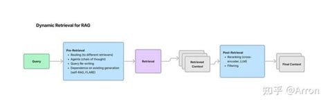 LLM之RAG实战十七 高级RAG通过使用LlamaIndex重新排序来提高检索效率 知乎