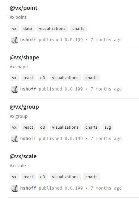 add easy to get started with examples · issue 1061 · airbnb visx · github