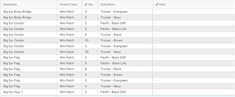 Bug In Alternate Row Background Color 💬 App Building Retool Forum