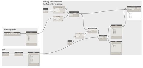reorder a list of values by their keys according to another list of keys lists logic dynamo