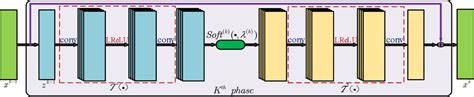 Figure 1 From Isar Compressive Sensing Imaging Using Convolution Neural