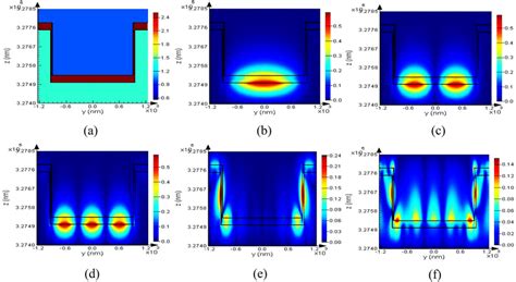 A The Refractive Index Profile Of Each Unit Cells Of The Simulated