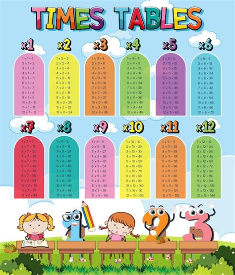 Premium Vector Math Times Table Chart