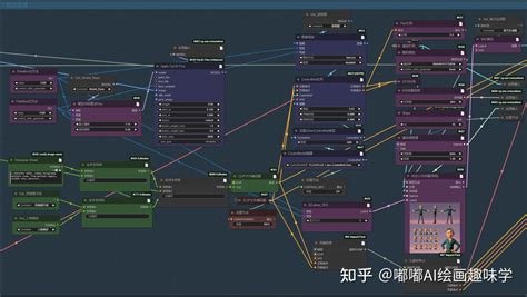 Comfyui 生成一致性3d角色工作流分享confyui工作流 Csdn博客