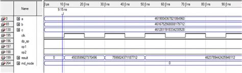 simulation result of dual mode fused floating point three term adder