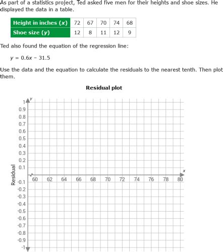 IXL Checkpoint Linear Modeling Algebra Practice
