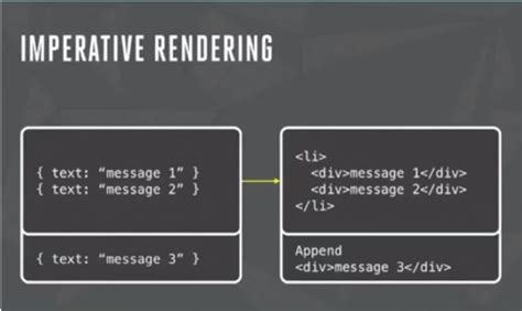 颠覆式前端ui开发框架:reactweb框架王沛infoq精选文章 颠覆式前端ui开发框架:reactweb框架王沛infoq精选文章