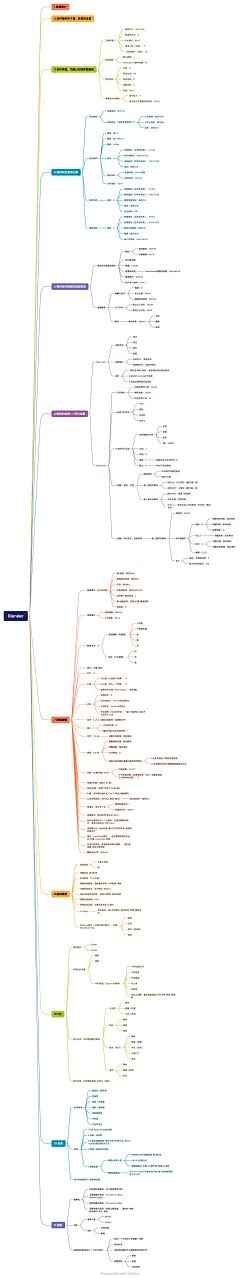 不要错过呀！blender快捷键大全来咯。 图文伙伴计划 这 抖音 花瓣网