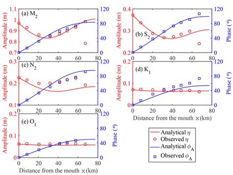Hess Relations Comparing The Normalized Difference Infrared Index Ndii With Root Zone
