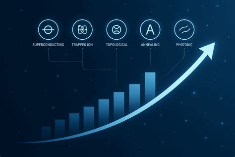 Rigetti Computing Announces Collaboration With Quanta Computer To