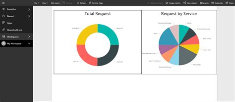 Connecting MongoDb In PowerBI Blogs Perficient