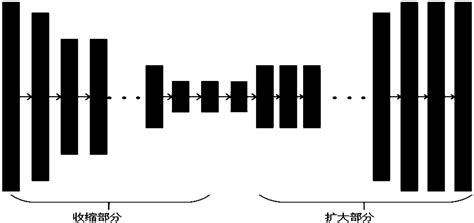 A Binocular Stereo Matching Method Based On A Convolutional Neural Network Eureka Patsnap