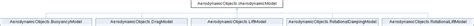 Aerodynamic Objects AerodynamicObjects IAerodynamicModel Interface