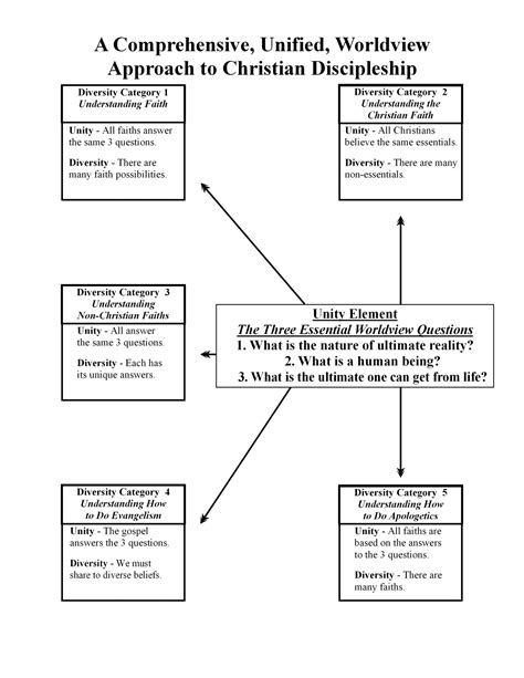 The Discipleship Mirage Part Unity In Diversity MarketFaith Ministries