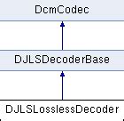 DCMTK DJLSLosslessDecoder Class Reference