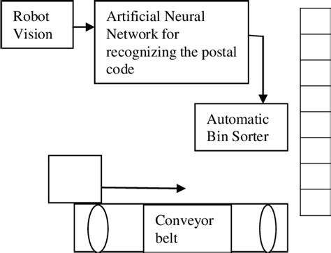 Figure 1 From Numeral Recognition Using Artificial Neural Networks Semantic Scholar
