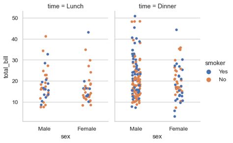 Seaborn Stripplot Seaborn Documentation
