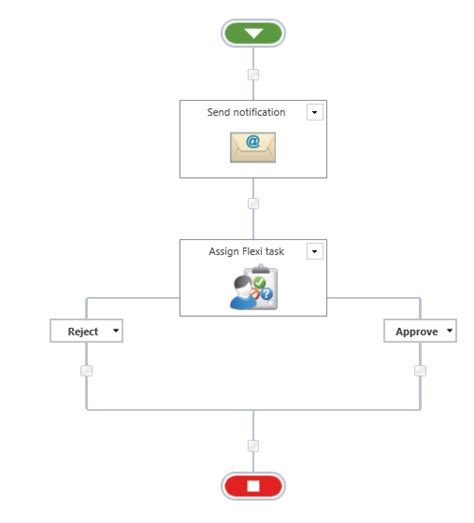 Considerations For Setting Up Nintex Lazyapprovals Habanero Consulting Inc