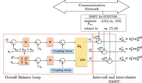 Figure 3 From Distributed Predictive Control For Capacitor Voltage Balancing In A Cascaded H