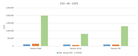 Benchmarking Intel Optane Dc Persistent Memory Heres Our Findings