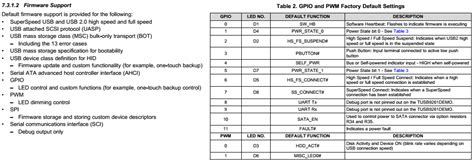 TUSB TUSB Q Default Firmware Related Queries Interface Forum Interface TI E E