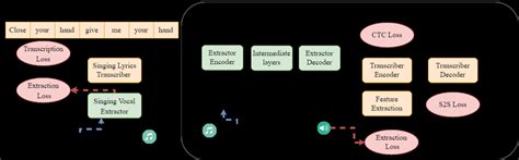 A The Overview Network Architecture Of The Proposed Integrated