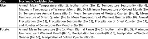Parameters Used For The Ensemble Model Download Scientific Diagram