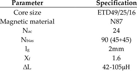 Specification Of An Experimental Prototype Of The Variable Inductor Download Scientific Diagram