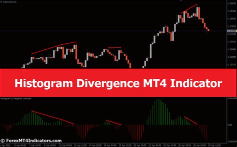 Histogram Divergence Mt4 Indicator