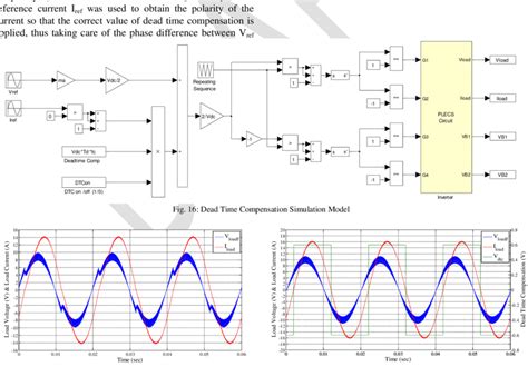 Inverter Model In Plecs With Resistive And Inductive Load Download