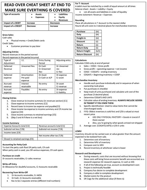 Cheat Sheet Exam 1 Pdf Warning Tt Undefined Function 32 Warning