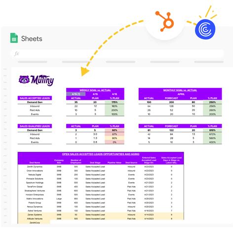 Marketing Report Template In Partnership With Mutiny