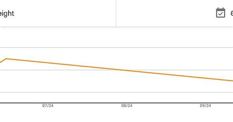 Weight Graph Album On Imgur