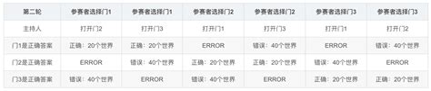 程序员的数学2 概率统计读书笔记（一） 概率的定义一：蒙提霍尔问题 csdn博客