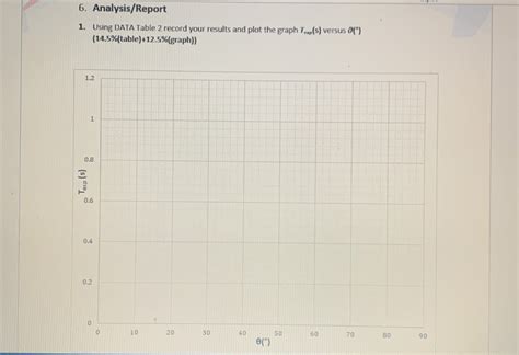 Solved Analysis Report Using DATA Table Record Your Chegg Com