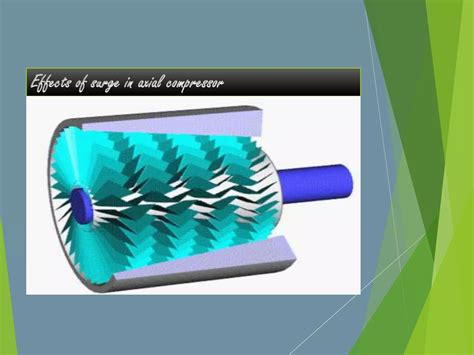 Surge In Compressor Pptx