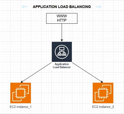 Running Ubuntu Os With Gui In A Docker Container Rdp By Prajot