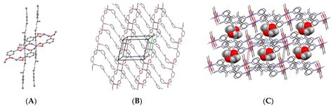 Molecules Free Full Text From 1D To 2D Cd II And Zn II Coordination Networks By Replacing